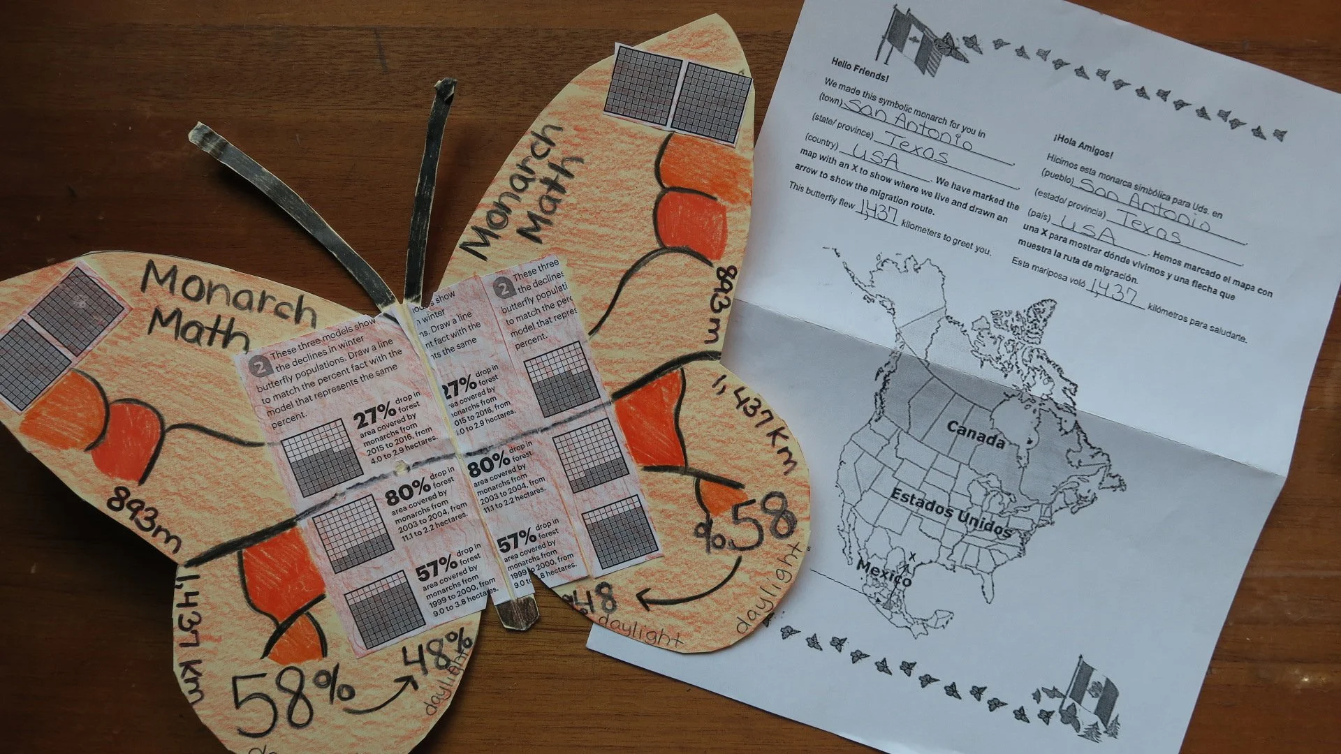 School Visits — Symbolic Monarch Migration