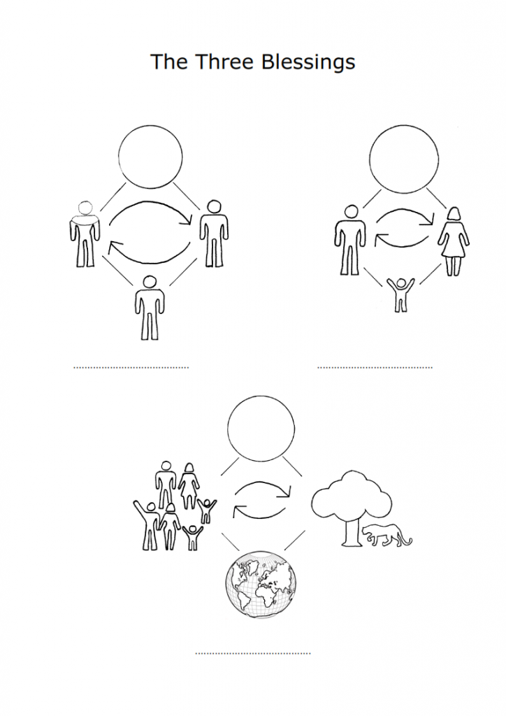 Lesson 16: The Three Great Blessings — Children's Ministry