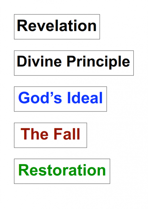 Lesson 5: Intro to the Divine Principle — Children's Ministry