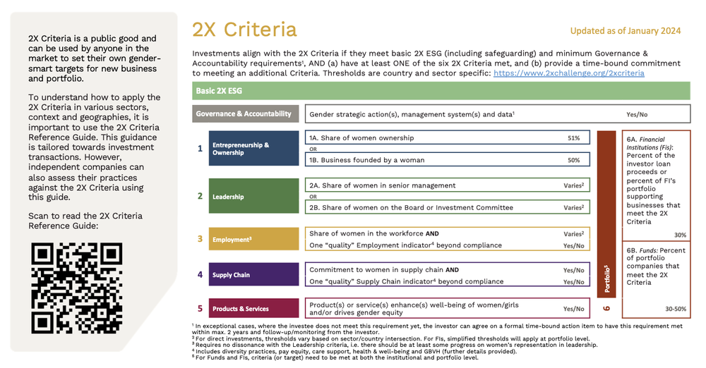 2X Challenge