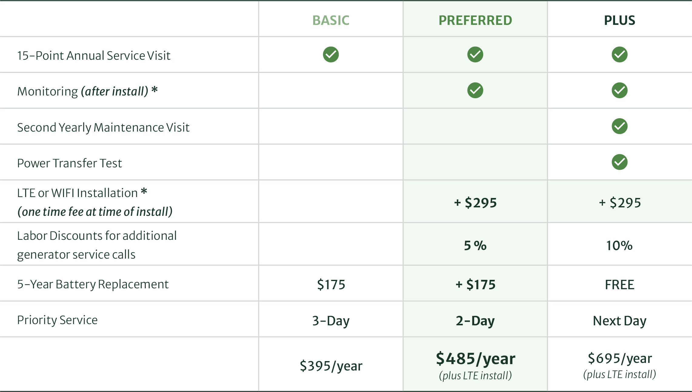 Who You Buy Your Generac Generator From Matters — New London Electric