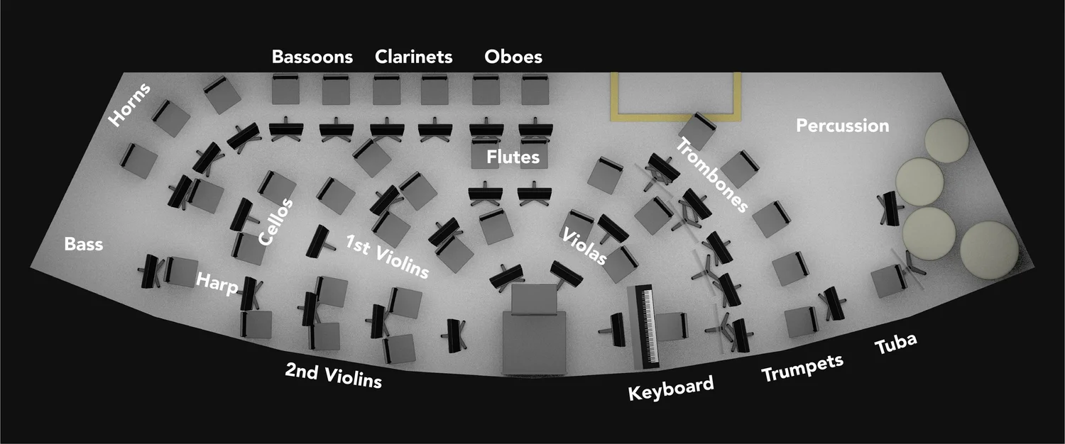 Symphony 101: Instruments Of The Orchestra — Spartanburg Philharmonic
