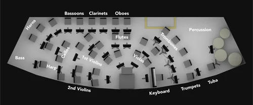 Symphony 101: Instruments Of The Orchestra — Spartanburg Philharmonic