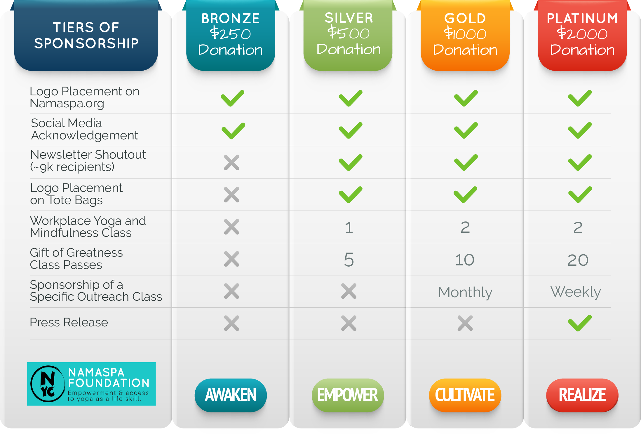 Become a Corporate/Business Sponsor — Namaspa Foundation