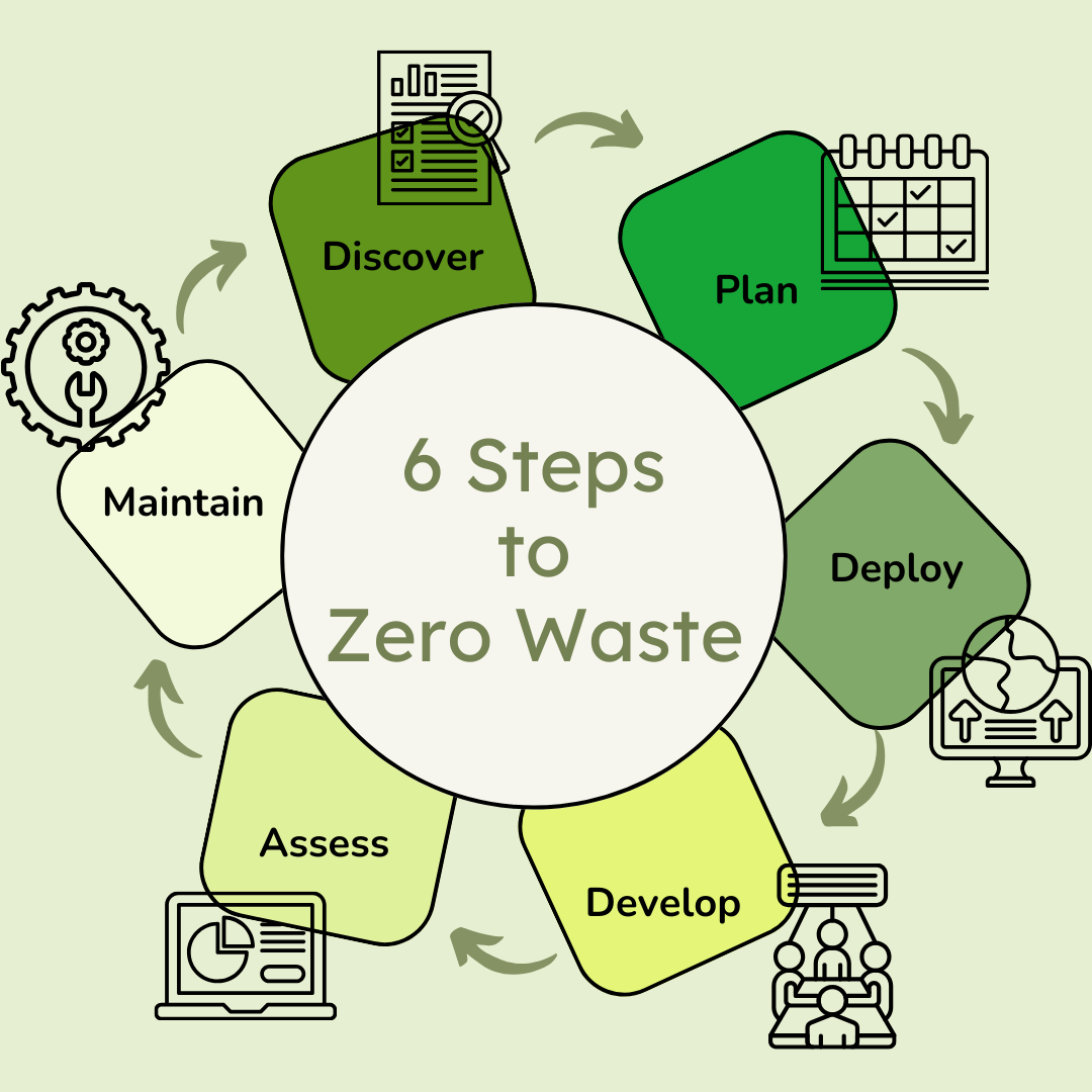 TRUE Certification Consulting — The Recy Group