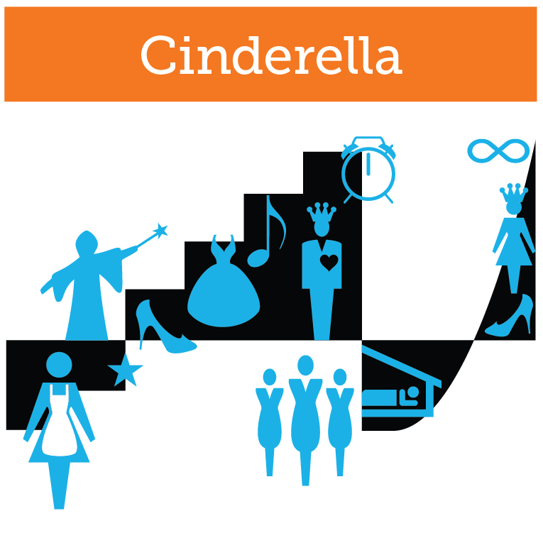 Shapes of Stories infographic — Tender Human