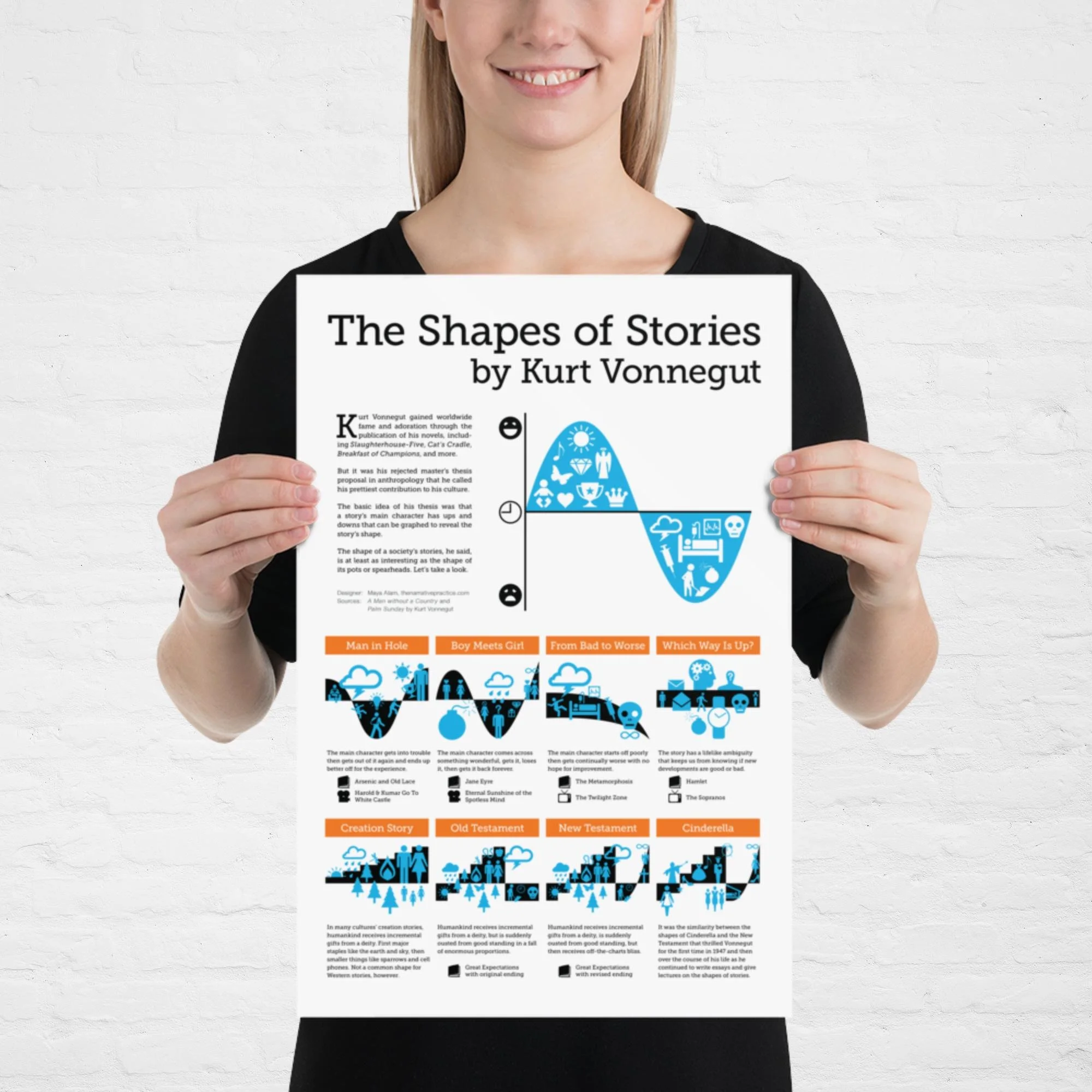 Shapes of Stories by Kurt Vonnegut Infographic Print and Poster by Maya ...