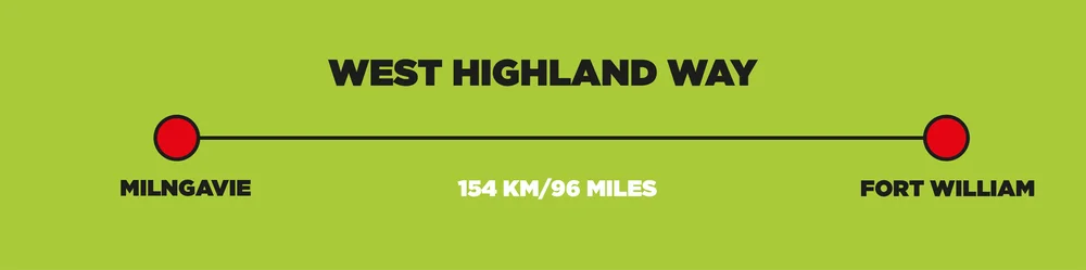 West Highland Way Map, Route Stages & Planning Guide | The Walkers Club ...