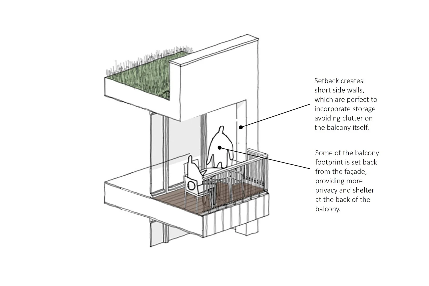 Balcony design guidance for planning applications — Design for Ebbsfleet