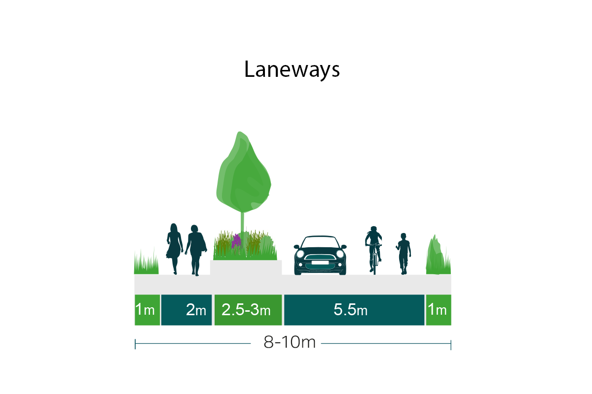 3. Delivering Healthy Streets — Design for Ebbsfleet
