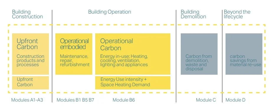 Carbon & Energy — Design for Ebbsfleet
