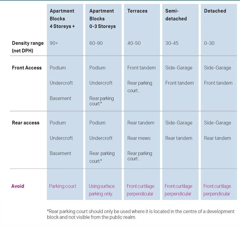 Step 3: Parking design — Design for Ebbsfleet