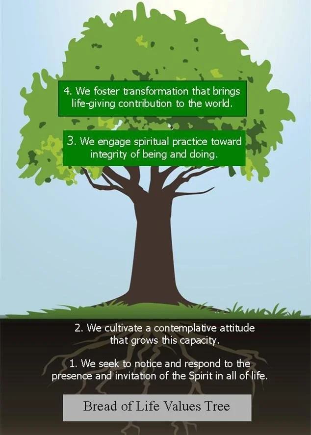 Our Vision — Bread of Life Center