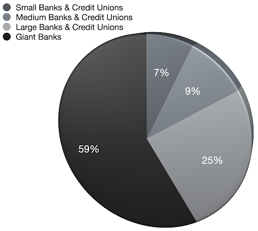 Credit Unions vs. Banks | Blog | Ouachita Valley FCU