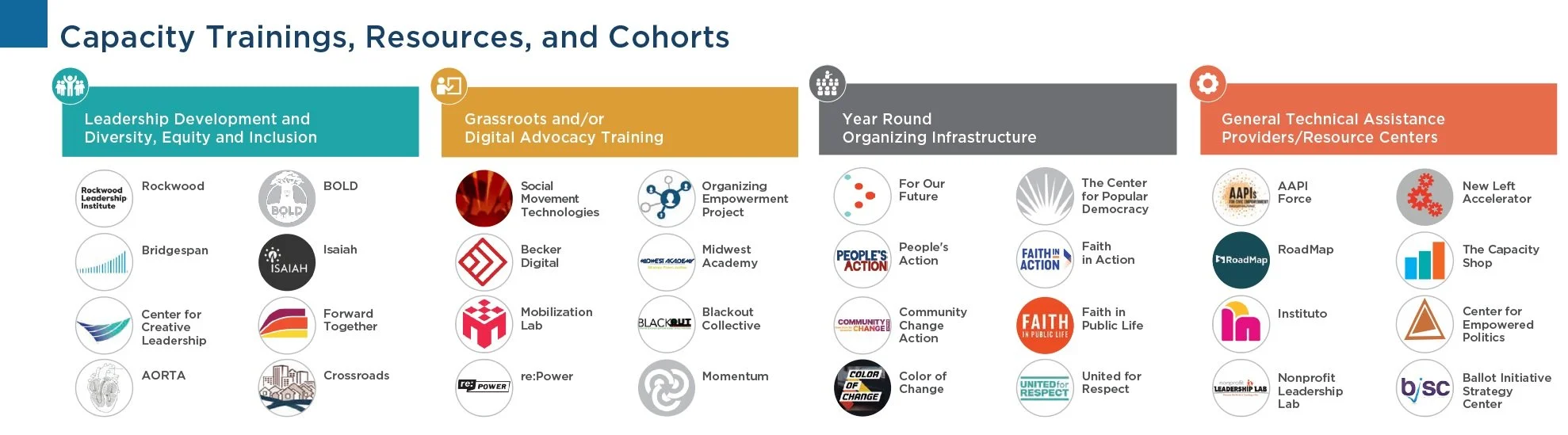 Resources — New Left Accelerator