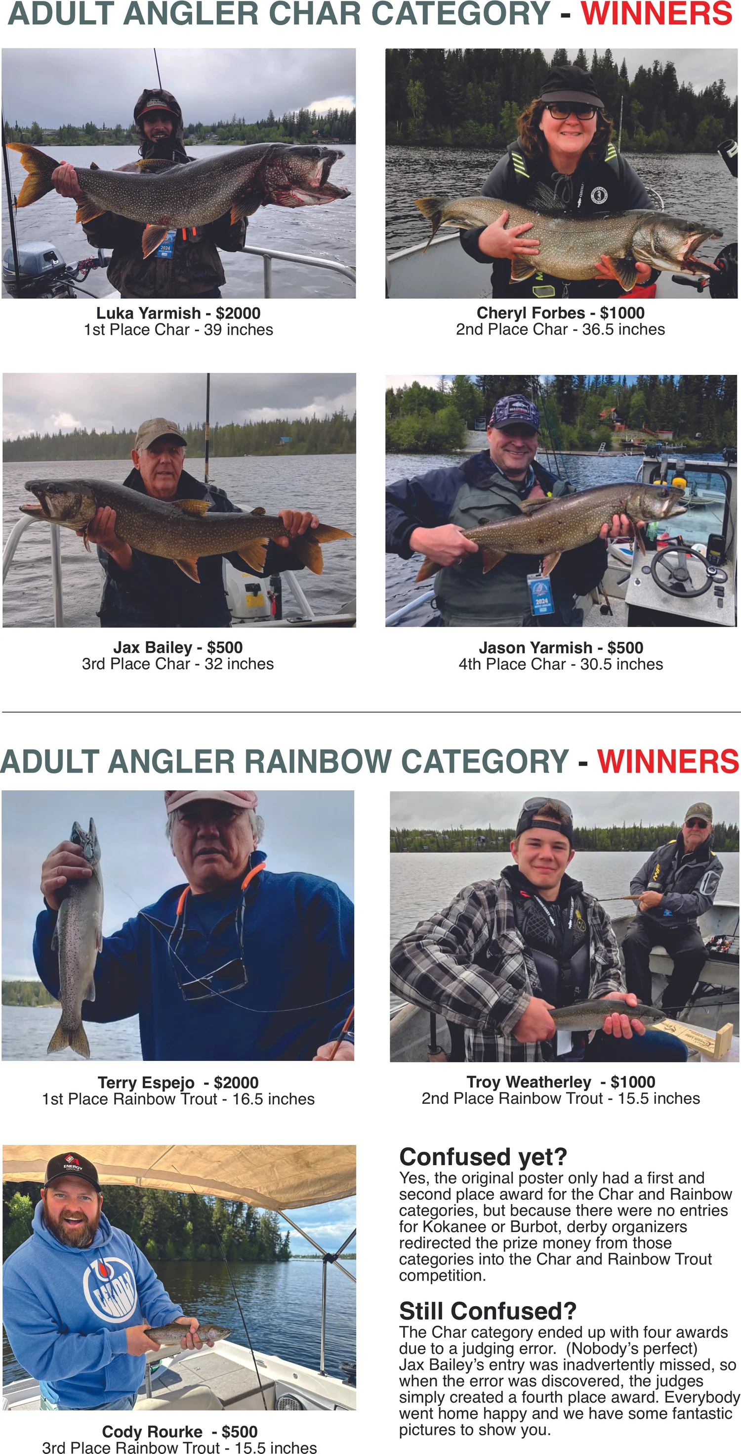 Cluculz Lake Community Association