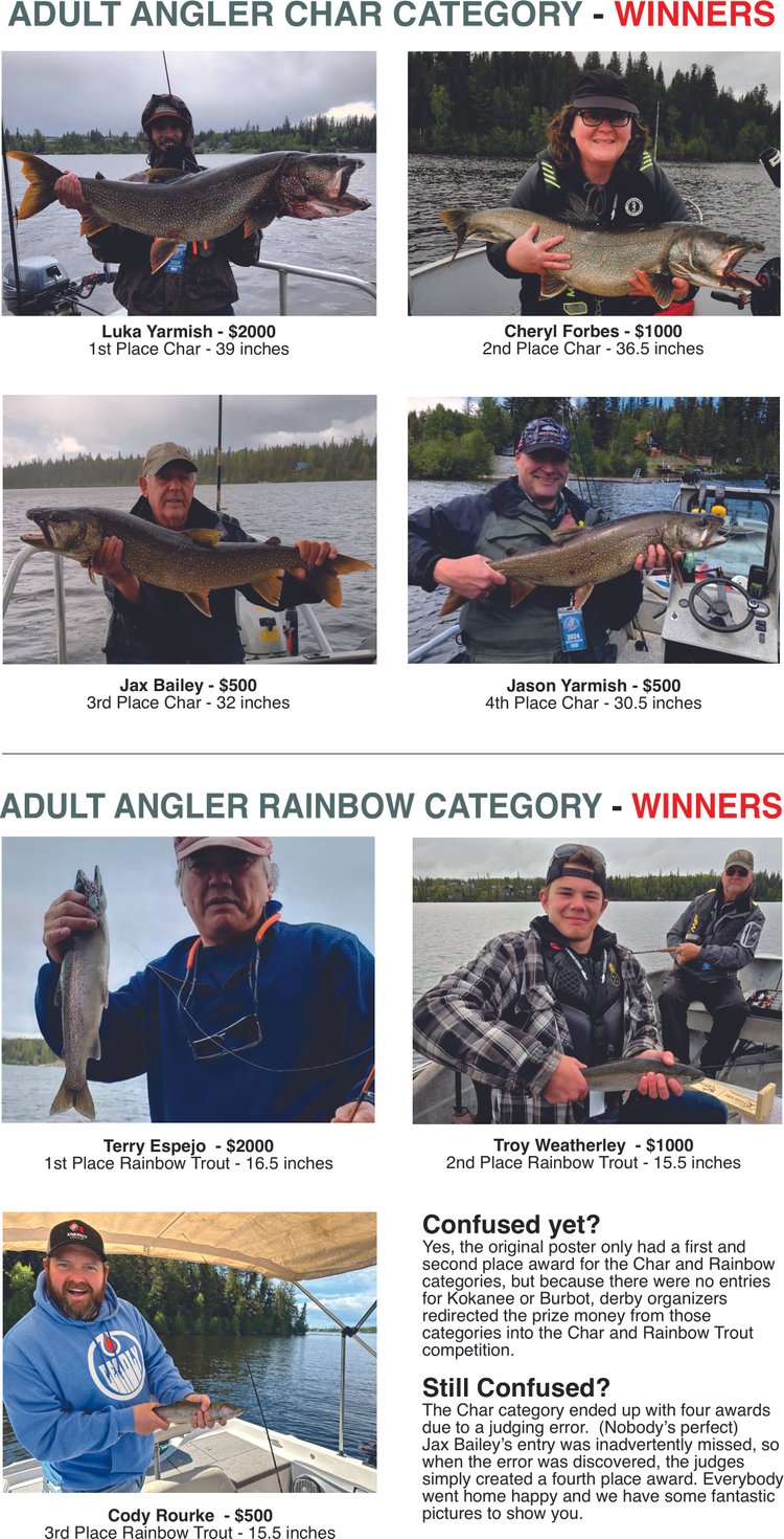 Cluculz Lake Community Association