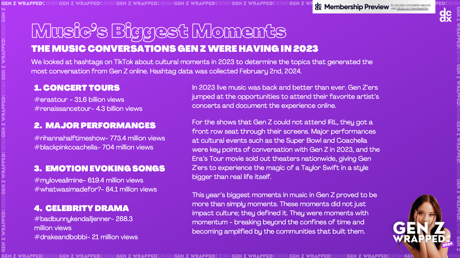 Gen Z Wrapped 2024 | A Generational Music Report