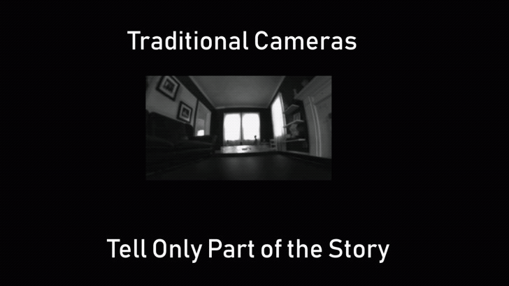 Bounce Imaging - 360 degree cameras for police, fire, and defense