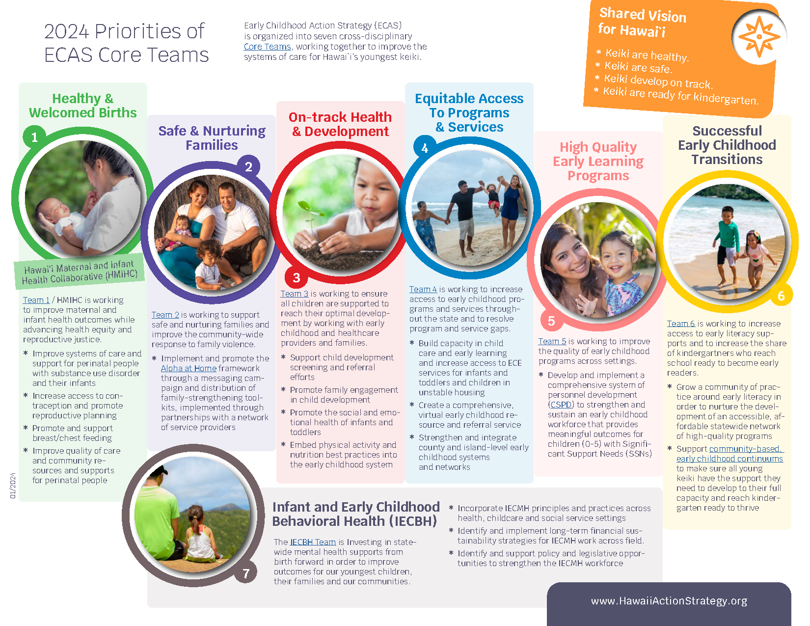 ECAS Materials & Downloads — Early Childhood Action Strategy