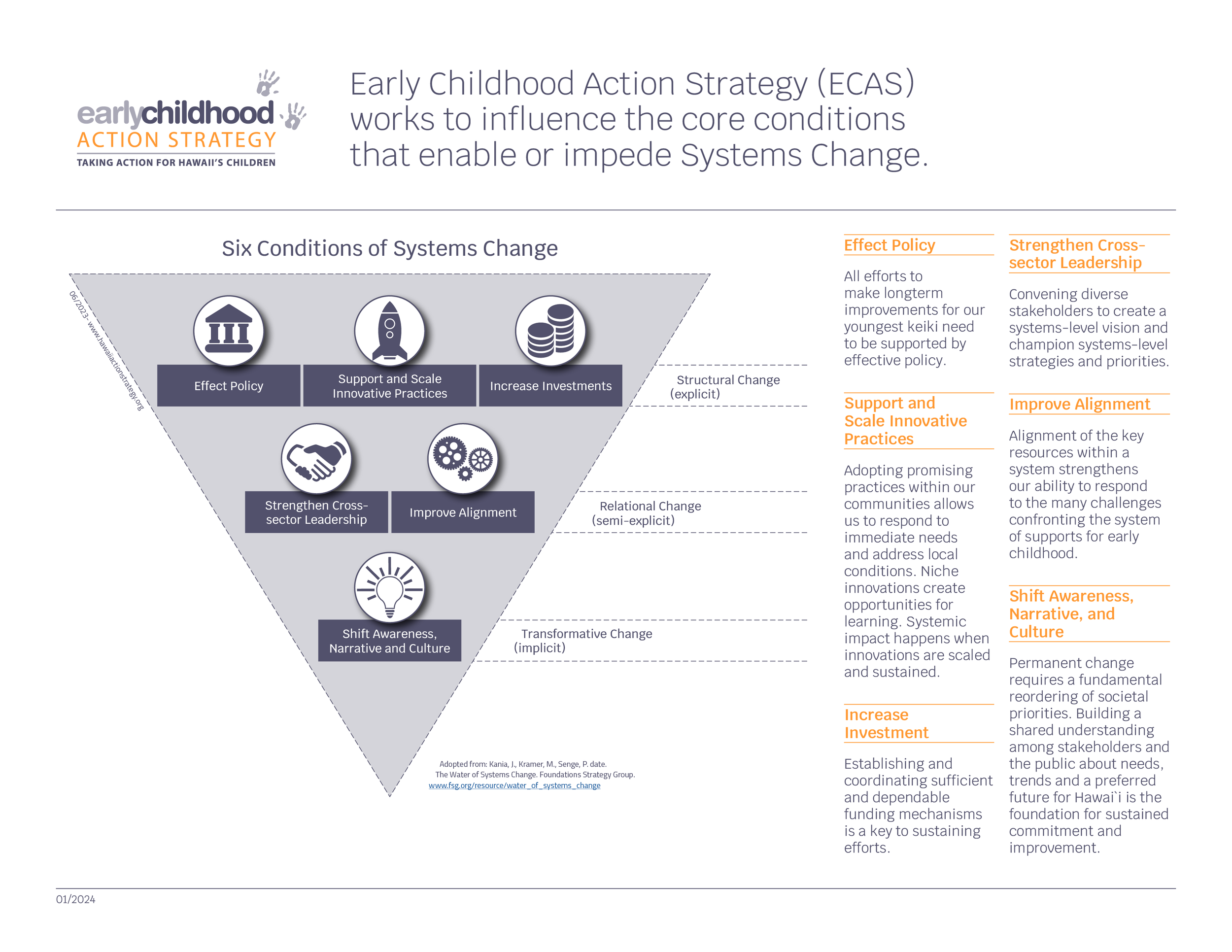 ECAS Network — Early Childhood Action Strategy