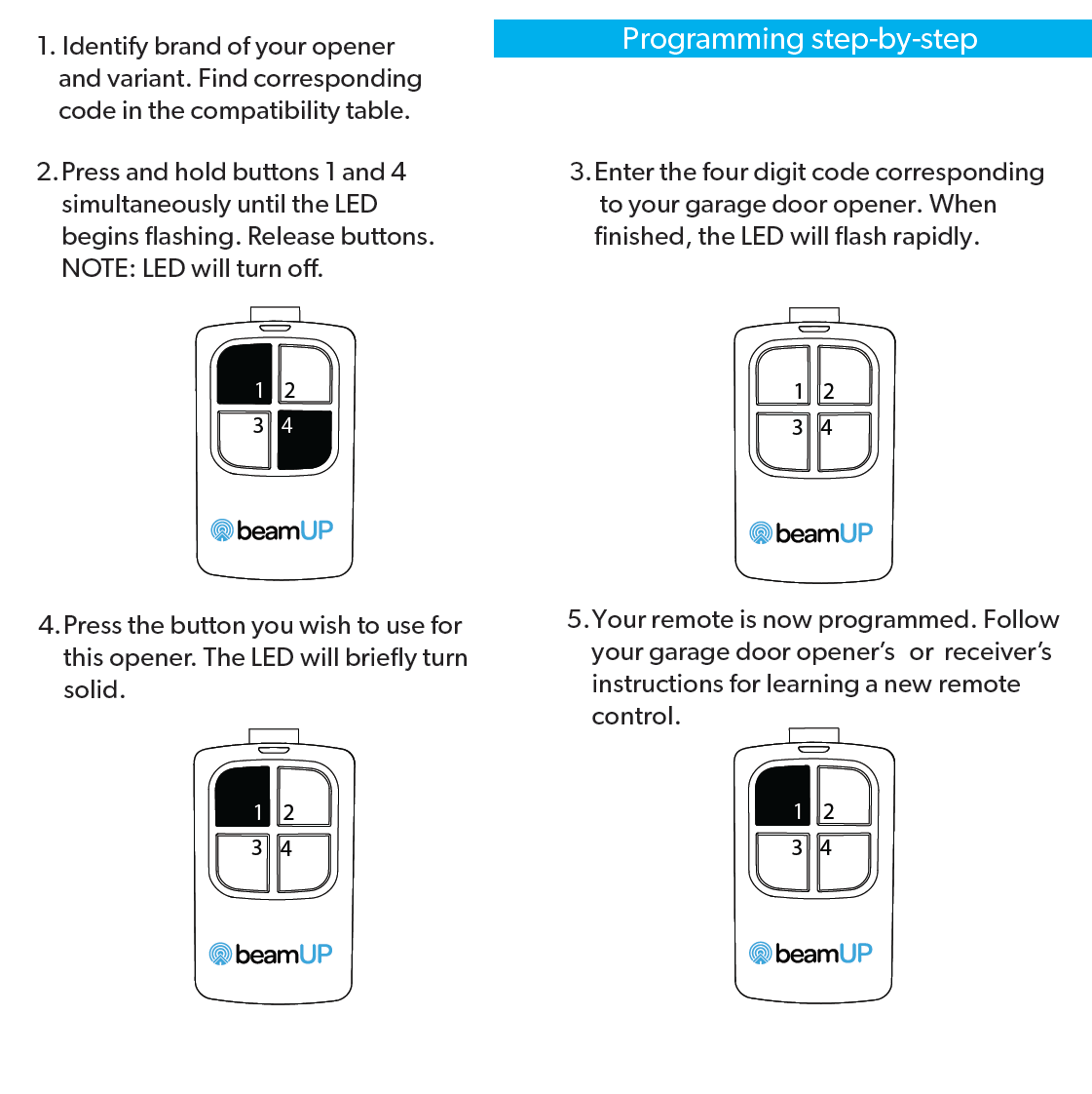 beam labs — Programming Remote Controls