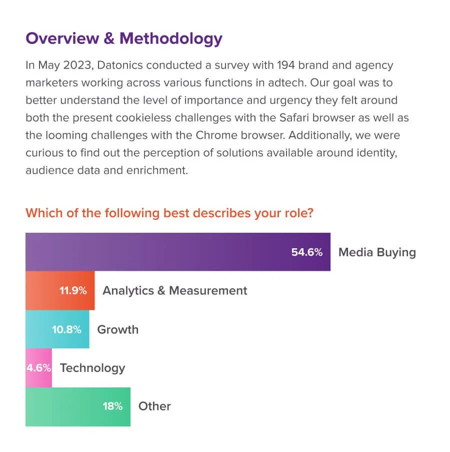 Resources - 2023 Identity Survey Results — Datonics
