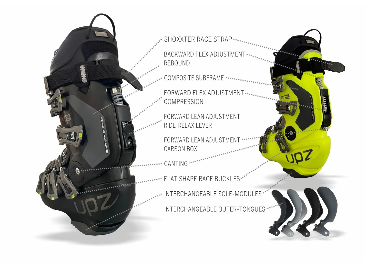SPECIFICATIONS — UPZ