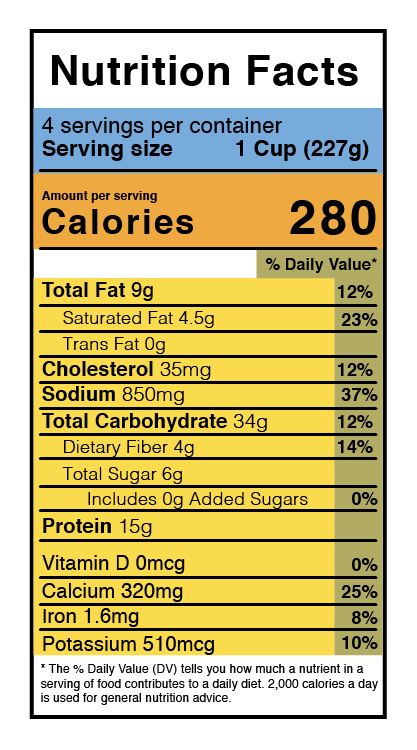 How to Read a Nutrition Label — Womanly Magazine