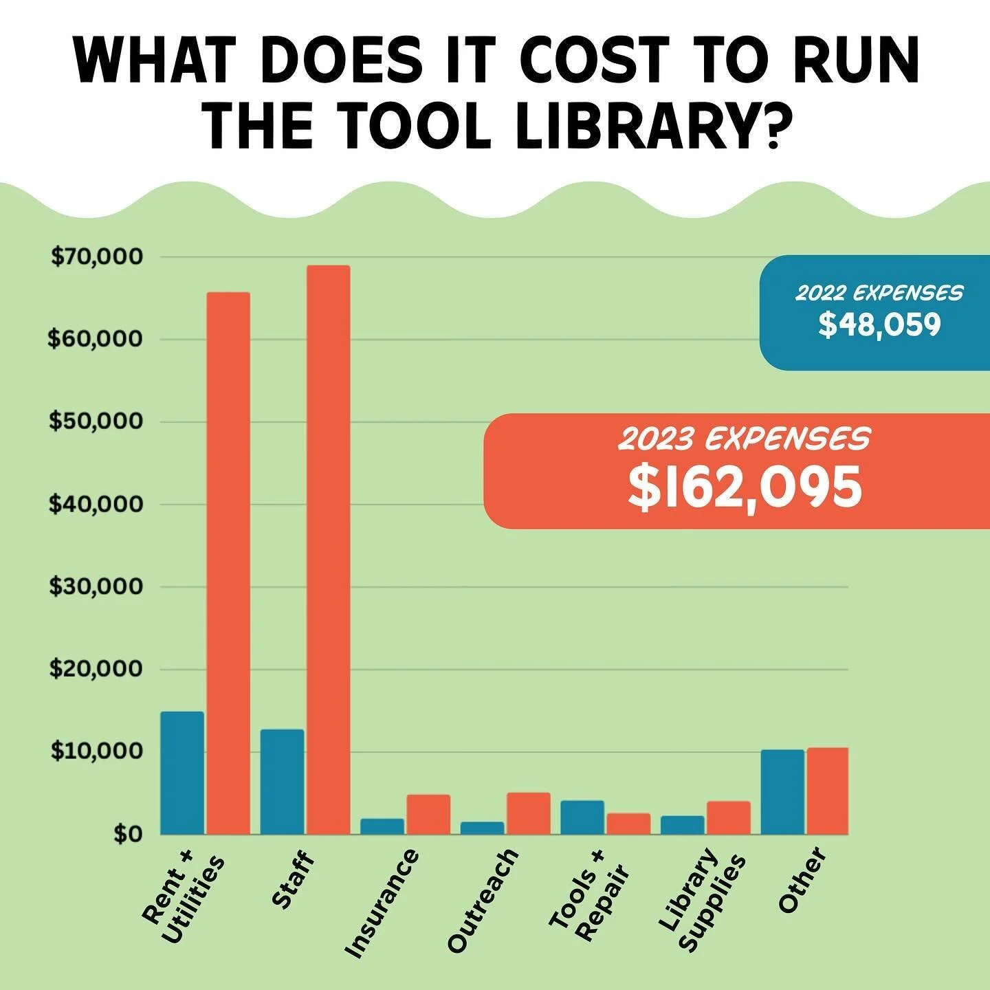 The Chicago Tool Library