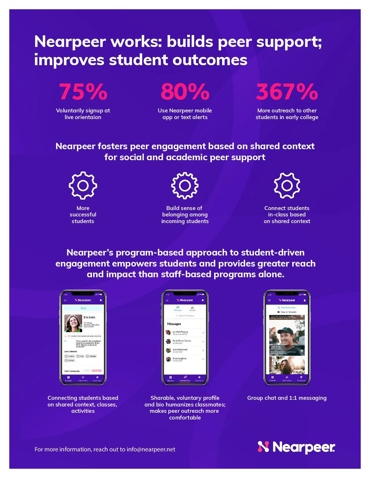 Nearpeer: Sales Page — Emily Straubel