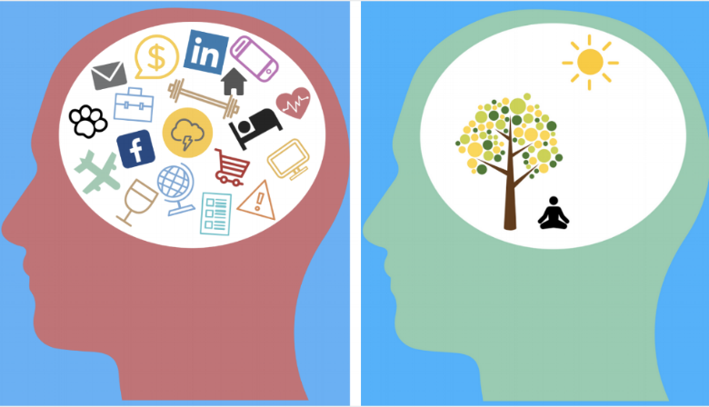 What is Mindfulness? — momentai