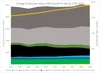 Digging into the Sankey diagrams of US Energy Flow. — Saagar Pateder