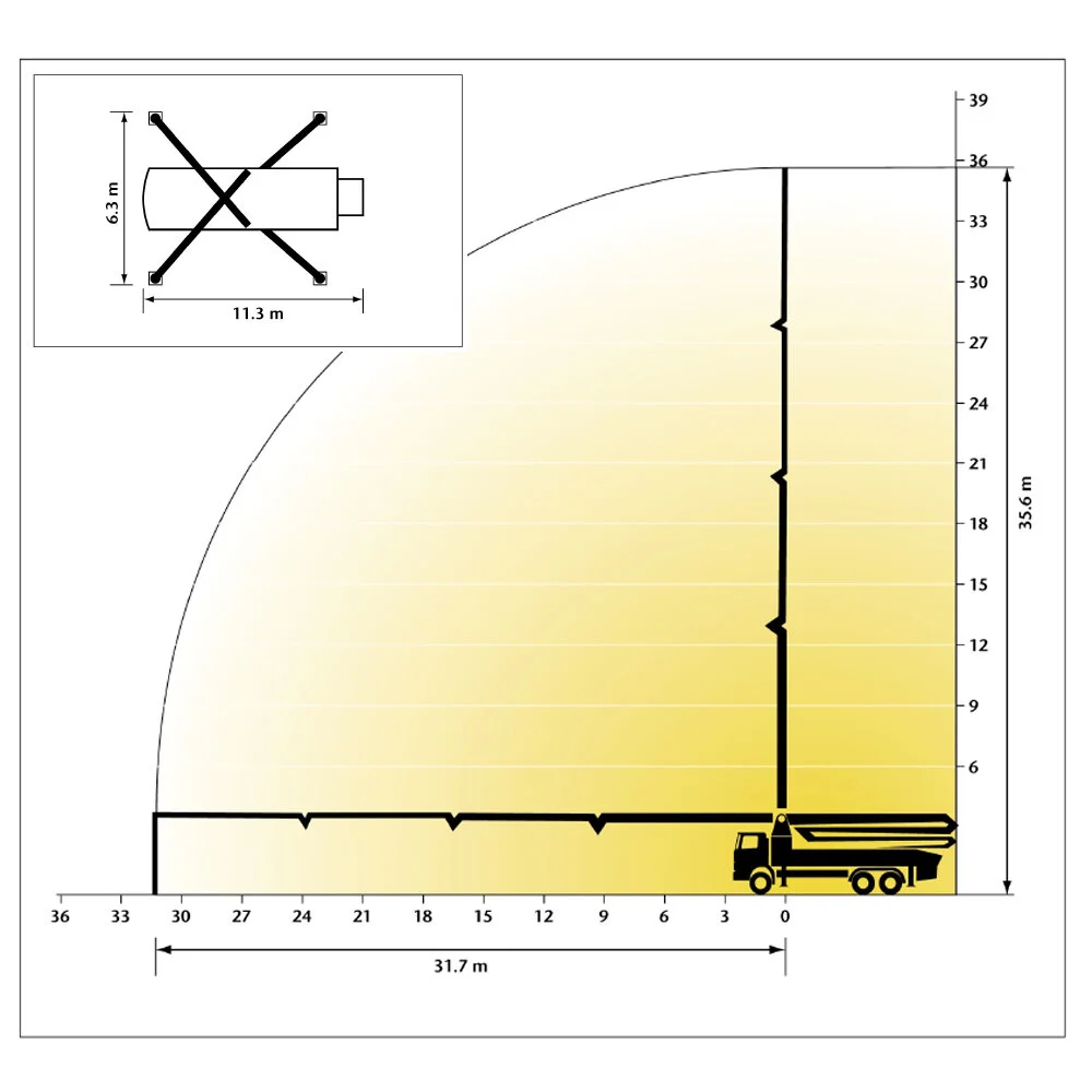 M36 Mobile Concrete Pump: Truck-Mounted Concrete Pump