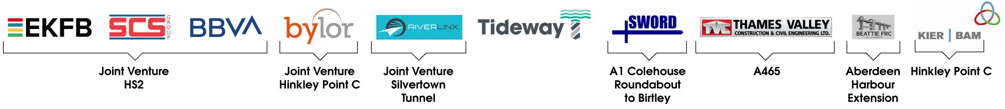 Concrete Pump Hire & Services - Camfaud Concrete Pumps Ltd