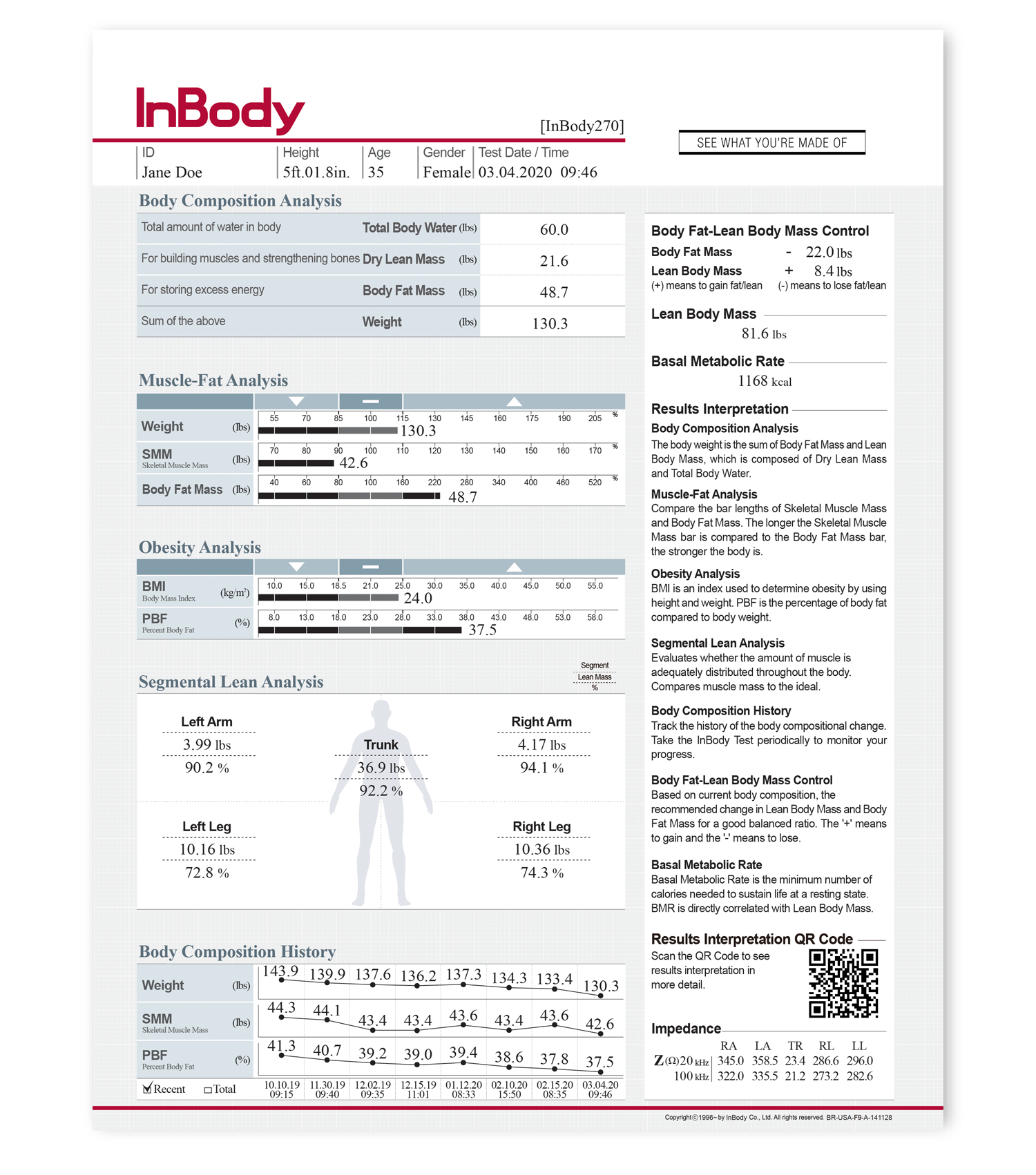 In Body Scan Blended Athletics