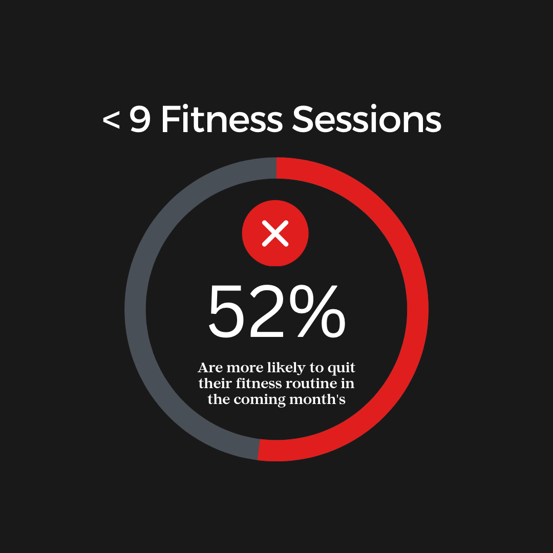 Your December Gym Attendance is the Top Indicator of Success in 2023 ...