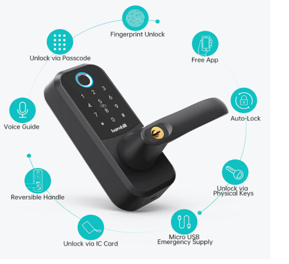 Smart Lock — Prepare To Act