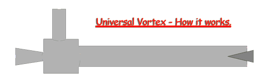 Vortex Heaters — Platinum Natural Gas Solutions
