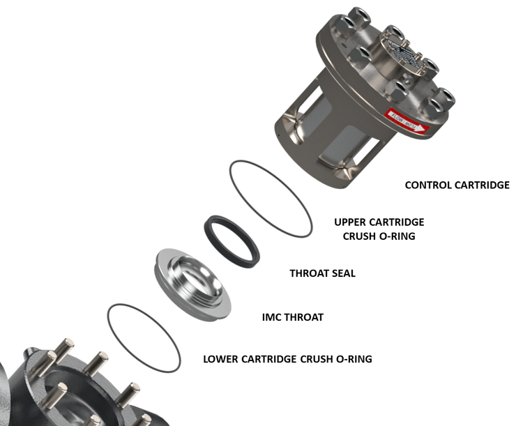 RedOx Regulators Oxford Flow — Platinum Natural Gas Solutions