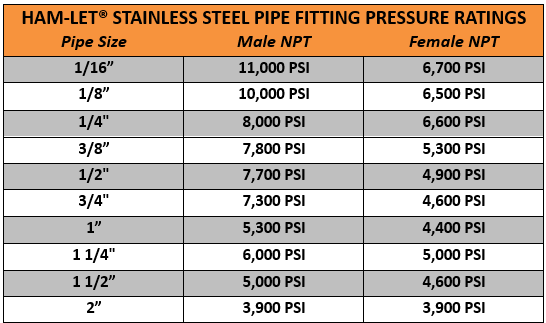 1/4" Female NPT Cross — Platinum Natural Gas Solutions