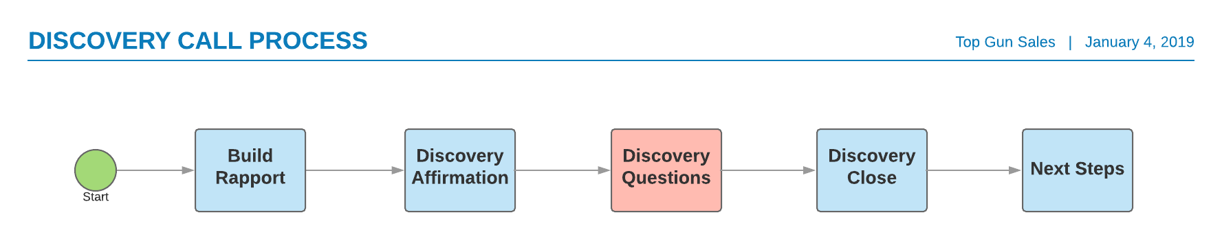 Mastering the Discovery Call - Part 2 — Sales Knowledge Institute