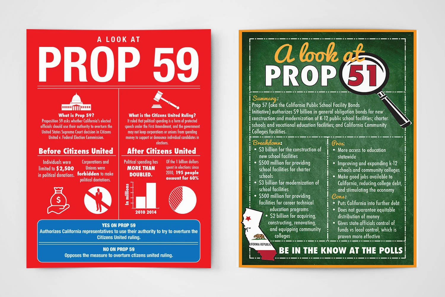 Infographics For Community Colleges
