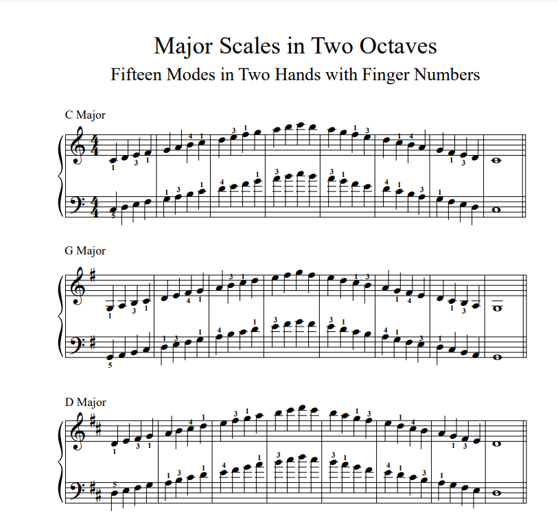 Exercises And Scales Presto It s Music Magic Publishing