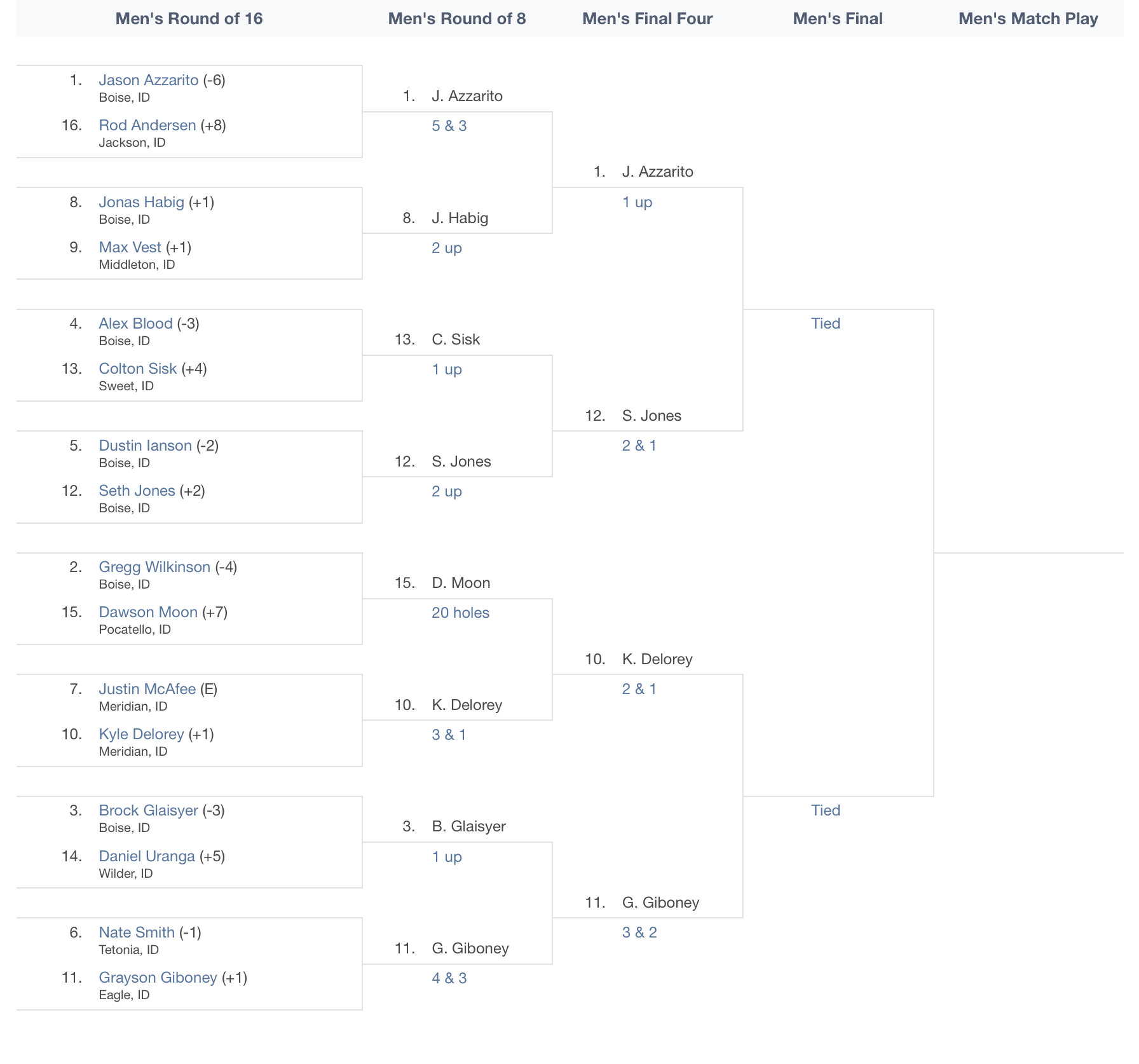 News — Idaho Golf Association