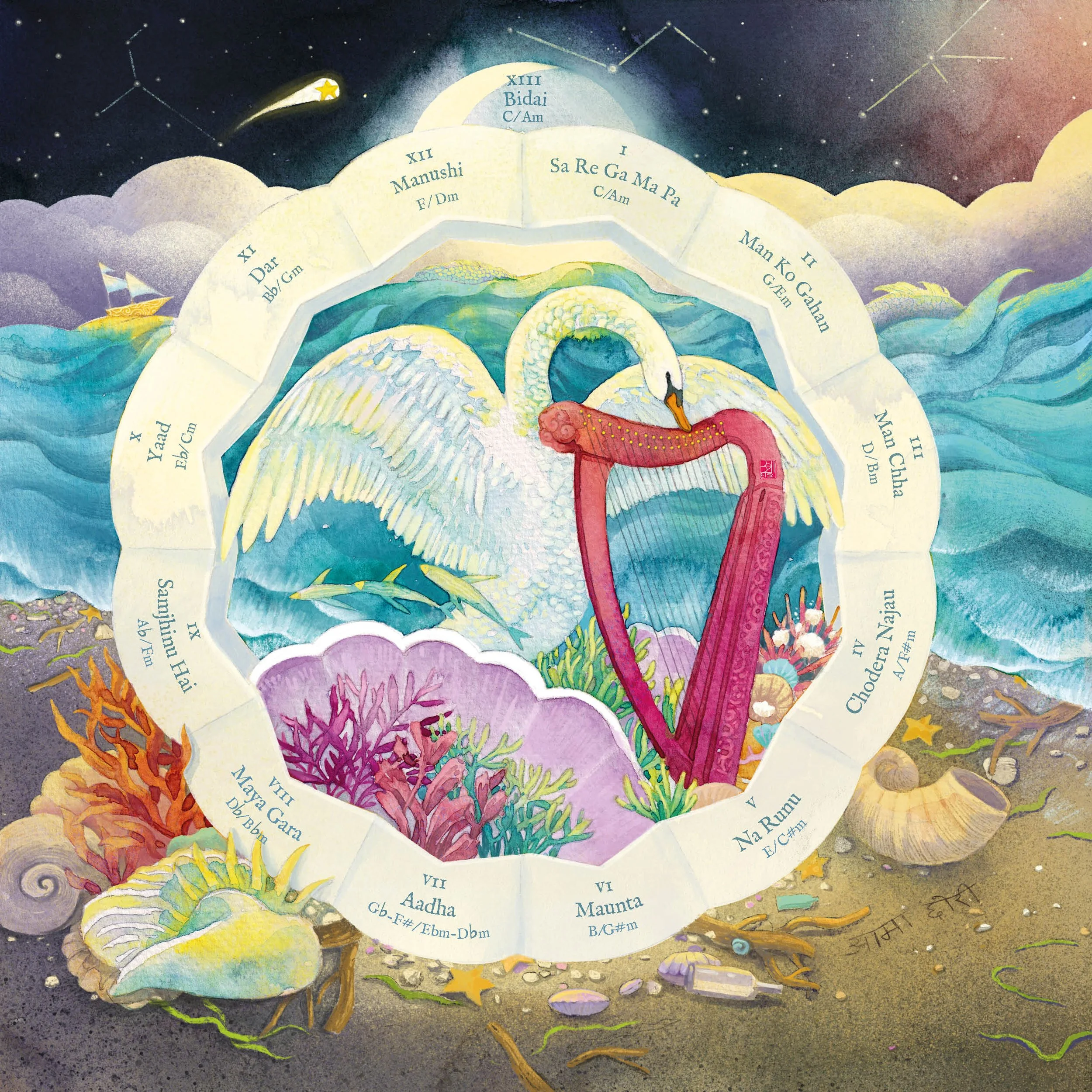 updates — Astha Tamang-Maskey