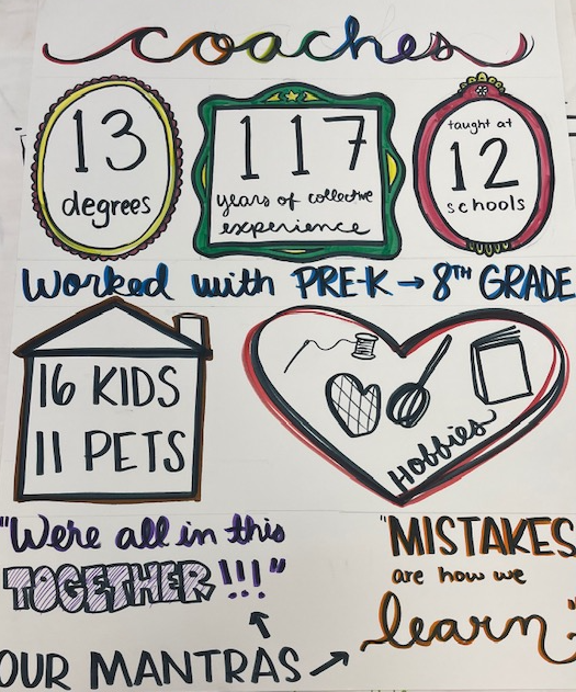 Early Childhood Newsletter September 19th 2022 — Premier Charter School