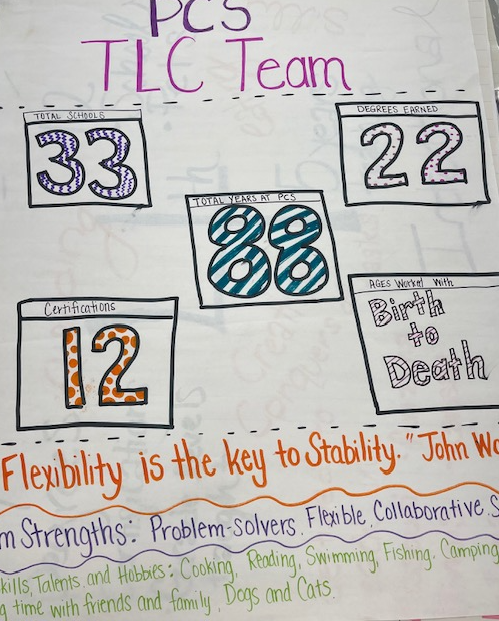 Early Childhood Newsletter September 26th 2022 — Premier Charter School