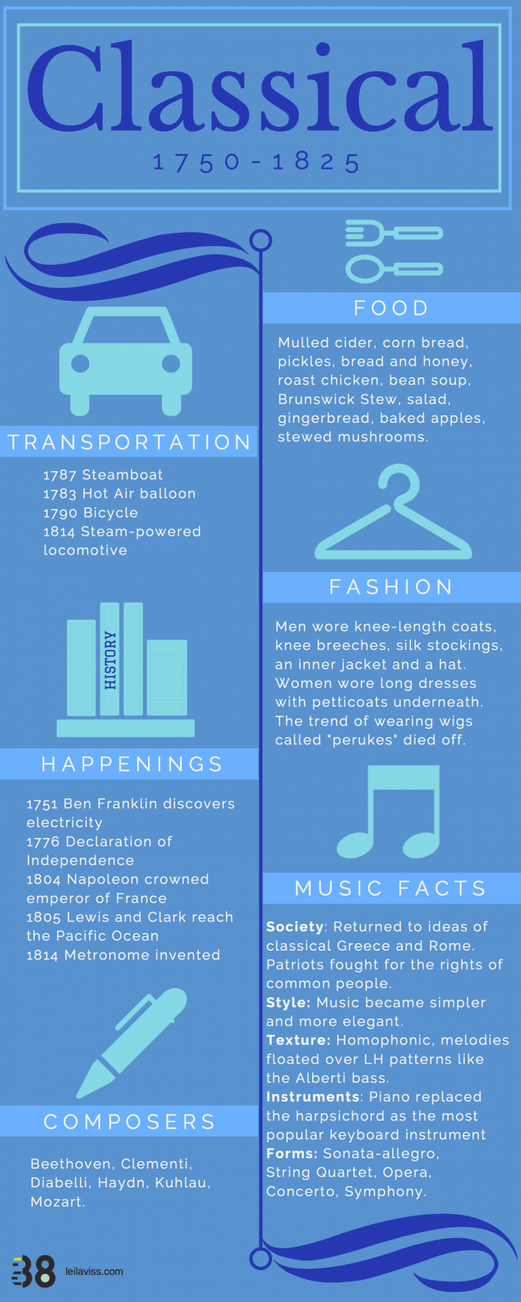 Music History Infographics — Leila Viss, 88PK