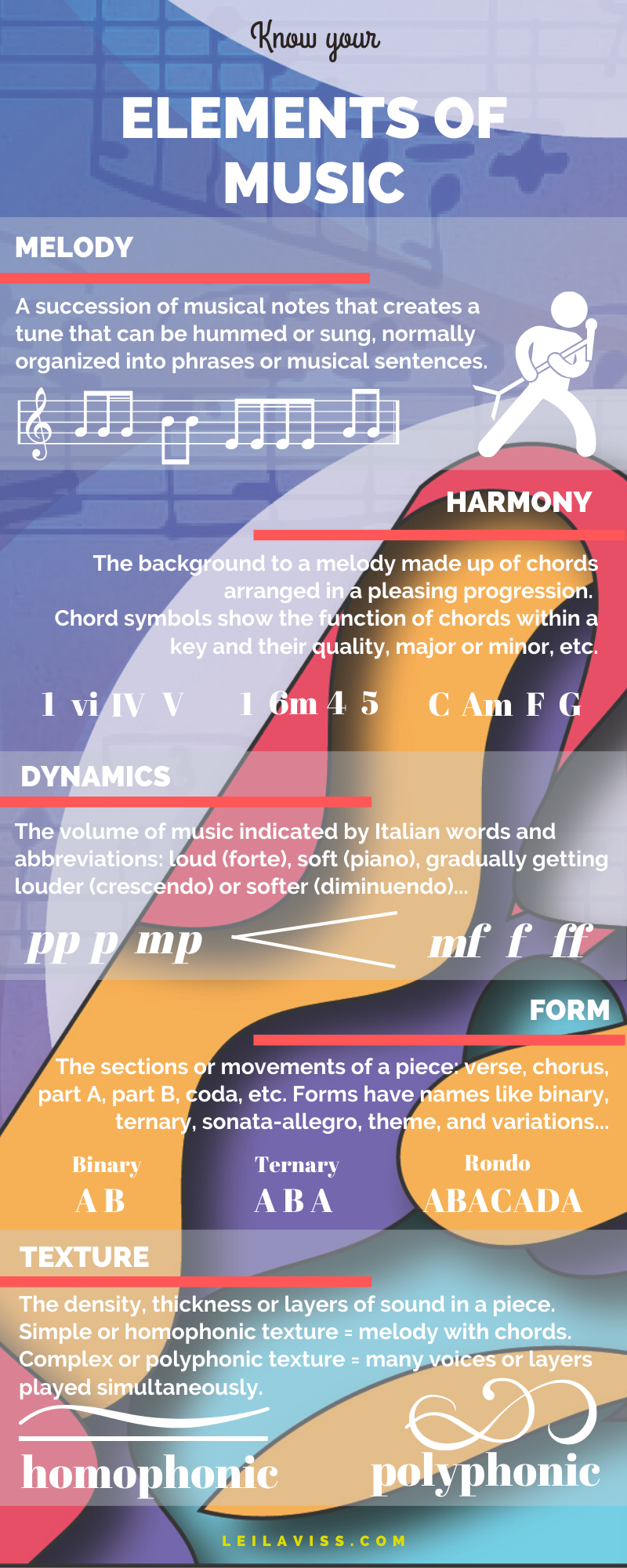 Music Element Infographics — Leila Viss, 88PK